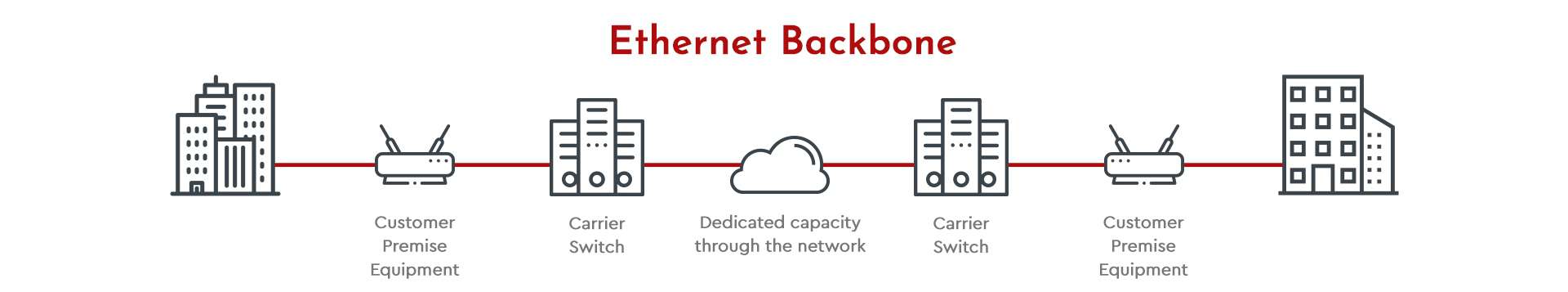 Point to Point Ethernet | Instant Quote Online | 2Connect