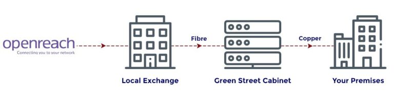 SoGEA Broadband | Speeds, Availability & Pricing | Connect2