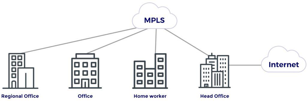 What Is MPLS? | Multi Protocol Label Switching | Connect2